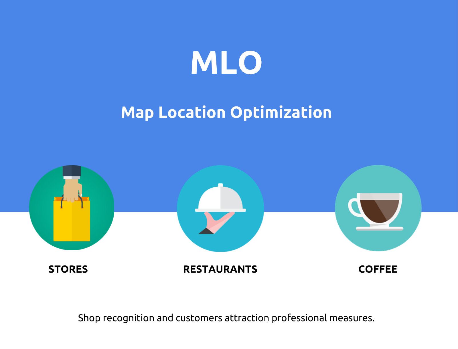 MLO system – Relevant and targeted new customers